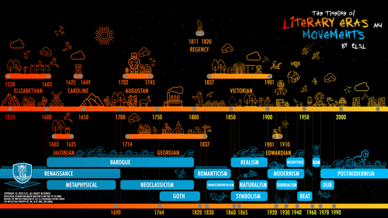 G.C.E A/L English – English Literature Sri Lanka